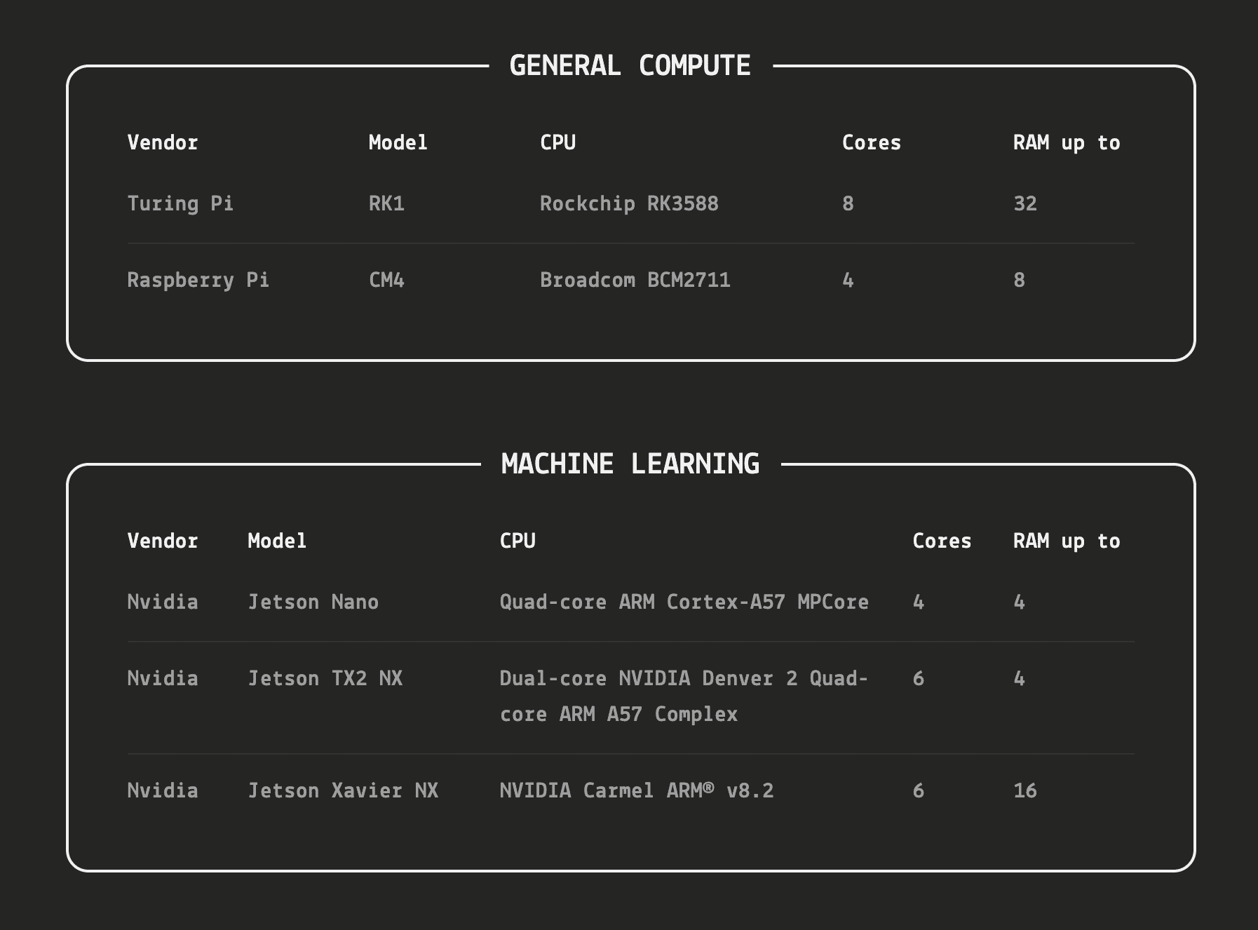 Press release: Turing Pi 2 Launch - Turing Pi